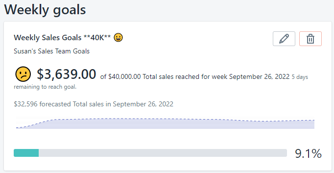 Achieve Shopify Success: Introducing Goals